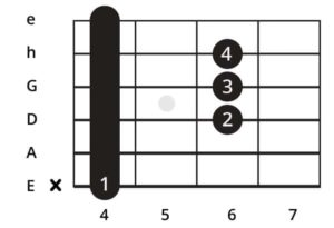 Gitarrengriffe lesen & spielen lernen | GITARRE & BASS