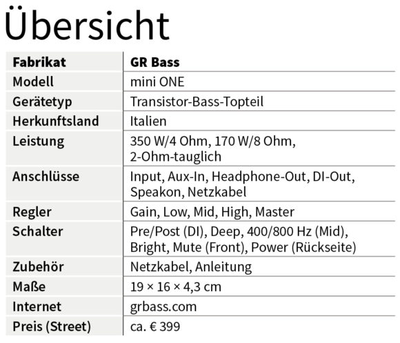 Test: GR Bass mini ONE | GITARRE & BASS