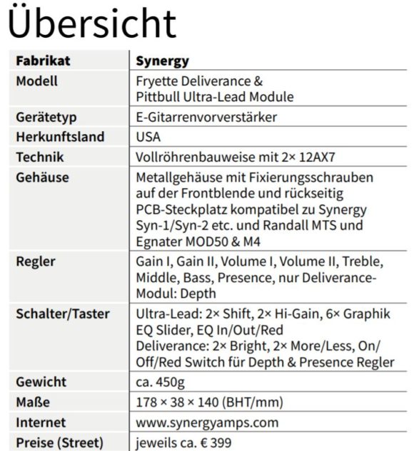 Test: Synergy Fryette Pittbull Ultra-Lead & Deliverance Module ...