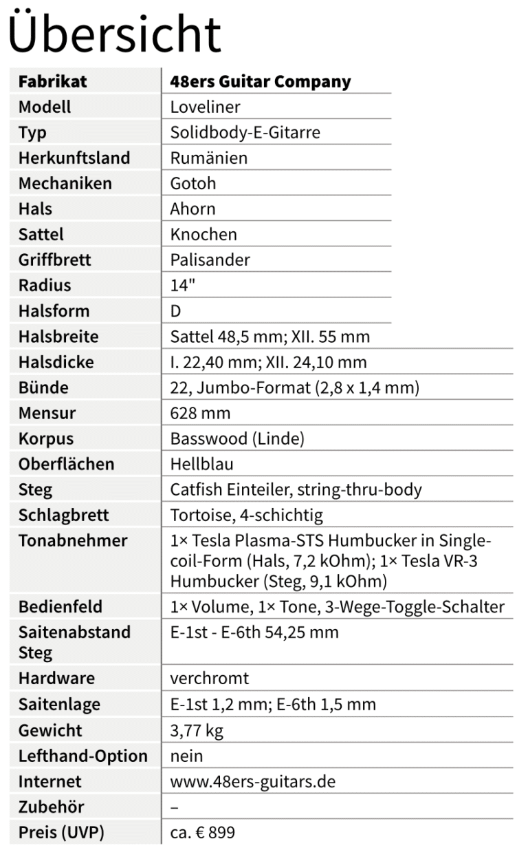 Test: 48ers Loveliner | GITARRE & BASS