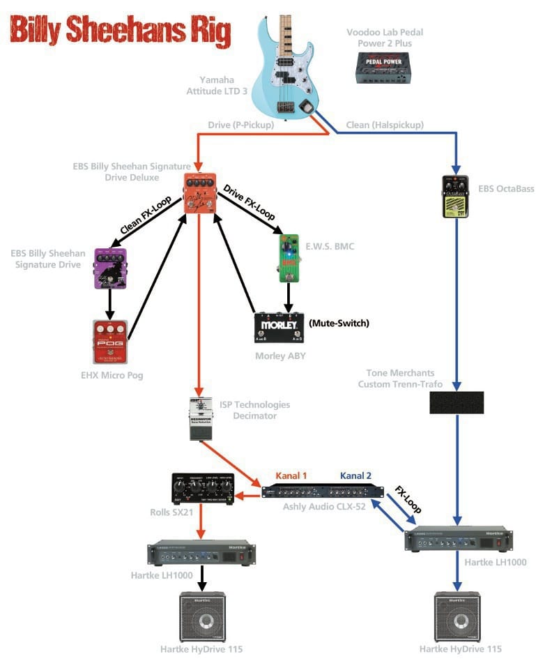 billy-sheehans-rig | GITARRE & BASS