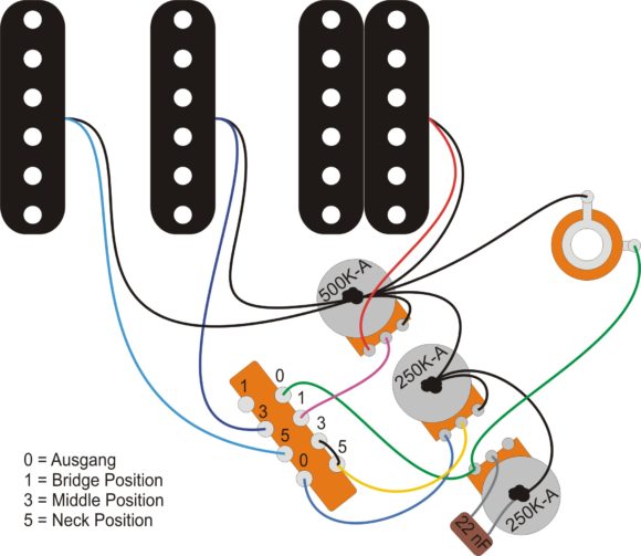 Hot Rod Mod: Neue Strat-Schaltung | GITARRE & BASS