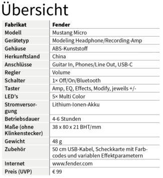 Test: Fender Mustang Micro | GITARRE & BASS