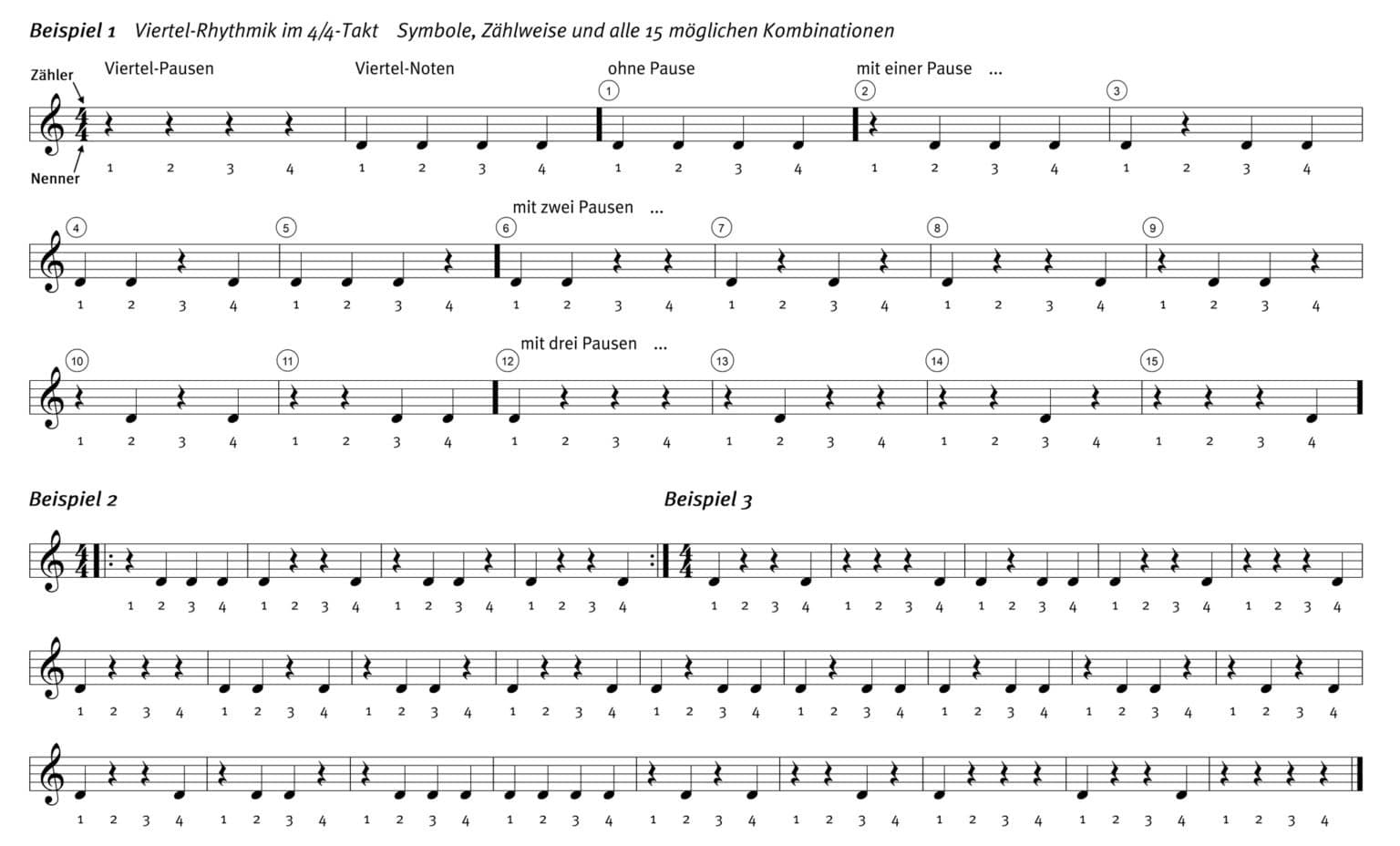 Guitar Basics: Fünf in Vier – Powerchords in Viertel-Rhythmen | GITARRE ...