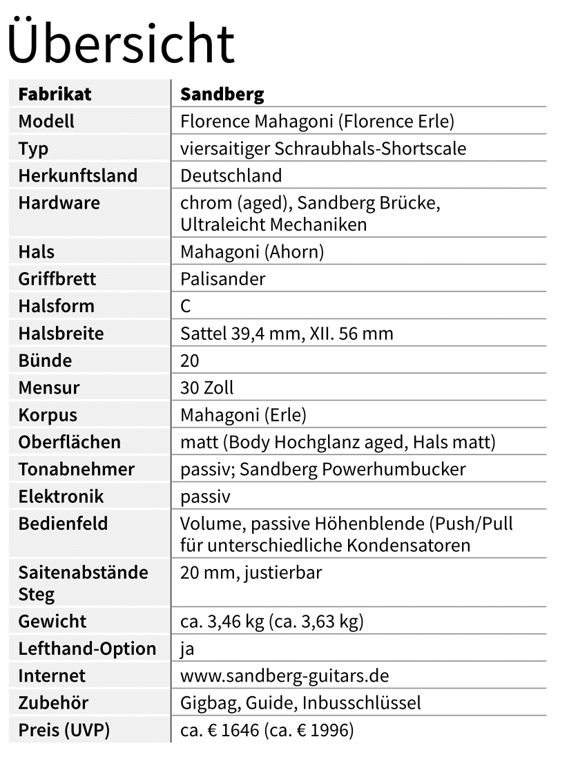 Test: Sandberg Florence | Seite 2 | GITARRE & BASS