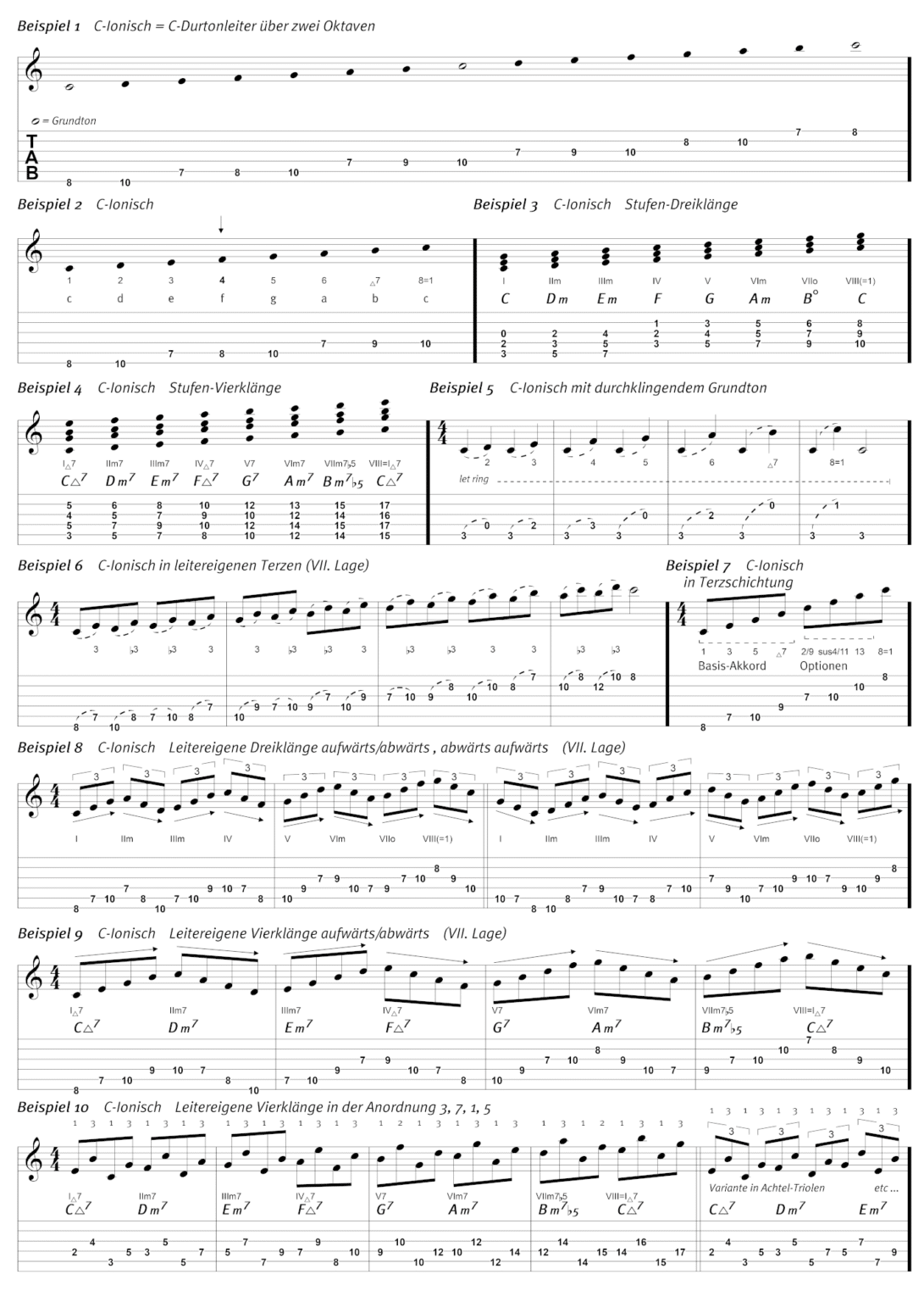 Guitar Basics: Modes – Ionisch | GITARRE & BASS